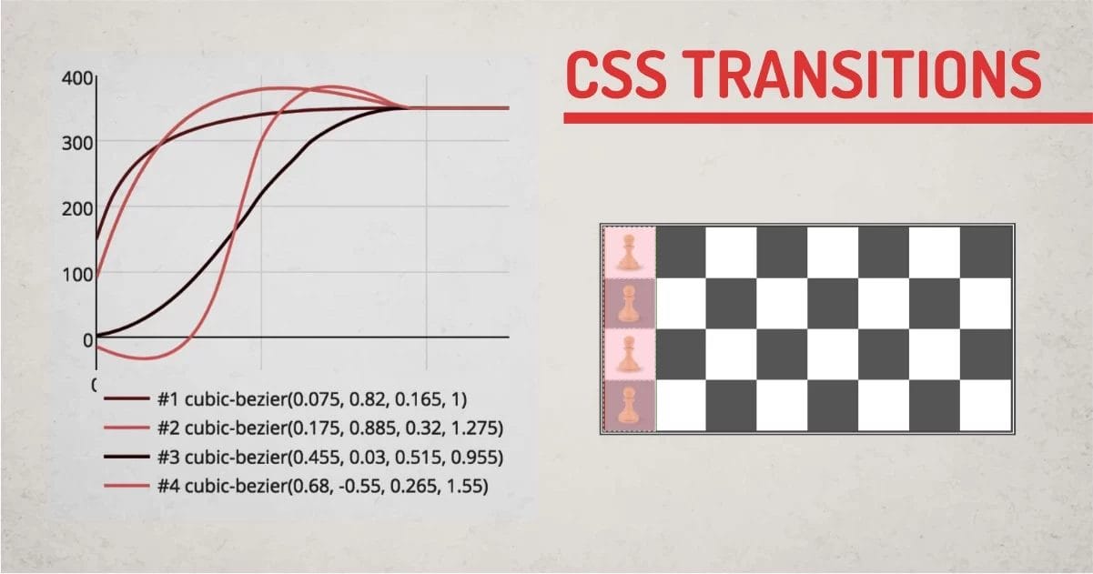 How Does Css Transitions Work Explained With Realtime Examples